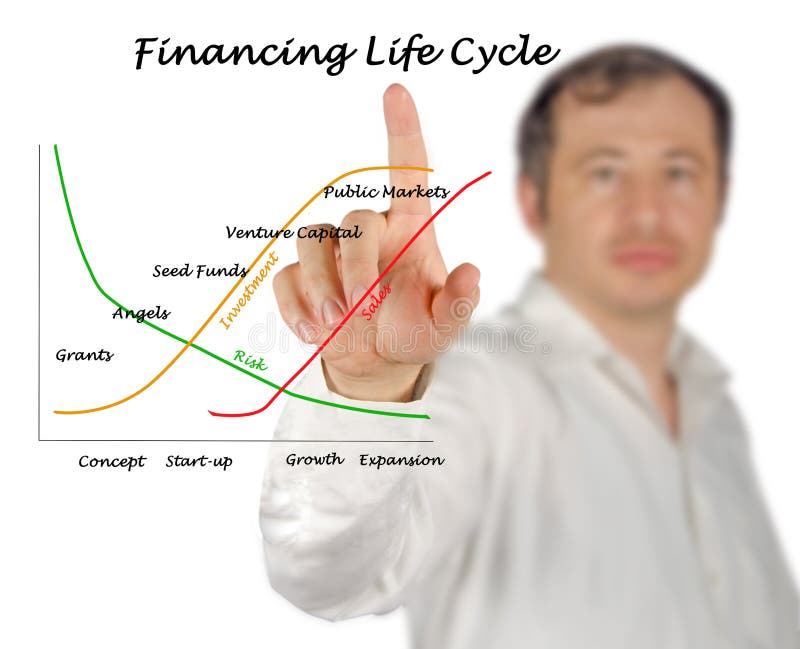 Financing Life Cycle stock image. Image of concept, financing - 94363985