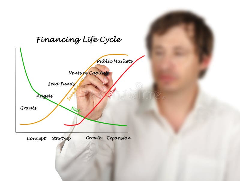 Financing Life Cycle stock photo. Image of financing - 117565642 Financing Life Cycle stock photo. Image of financing - 117565642