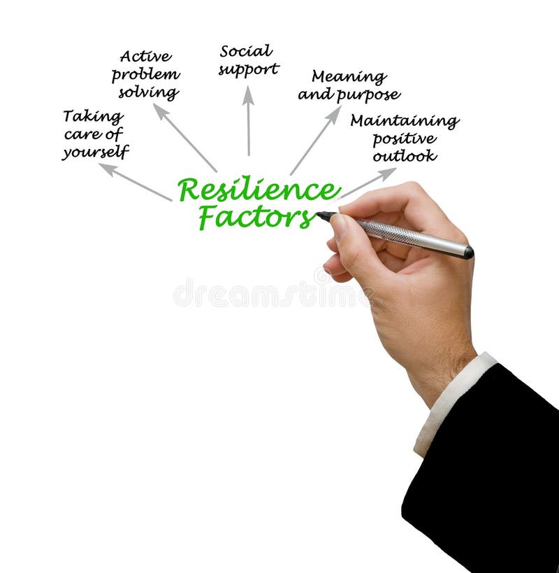 Presenting Five Resilience Factors Stock Photo - Image of resilience ...