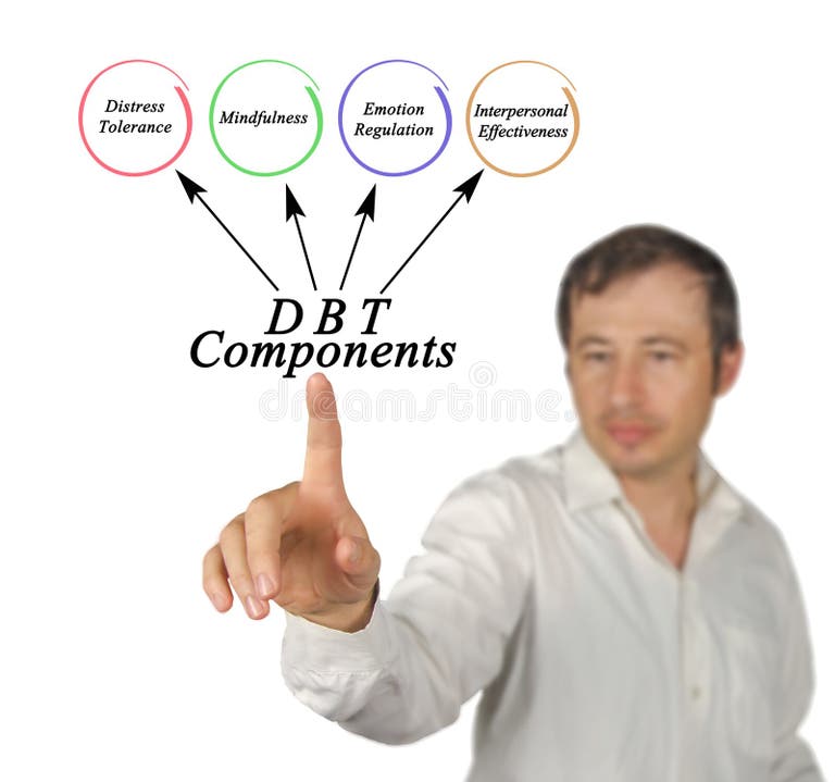 Presenting Four Components of DBT Stock Photo - Image of presenting ...