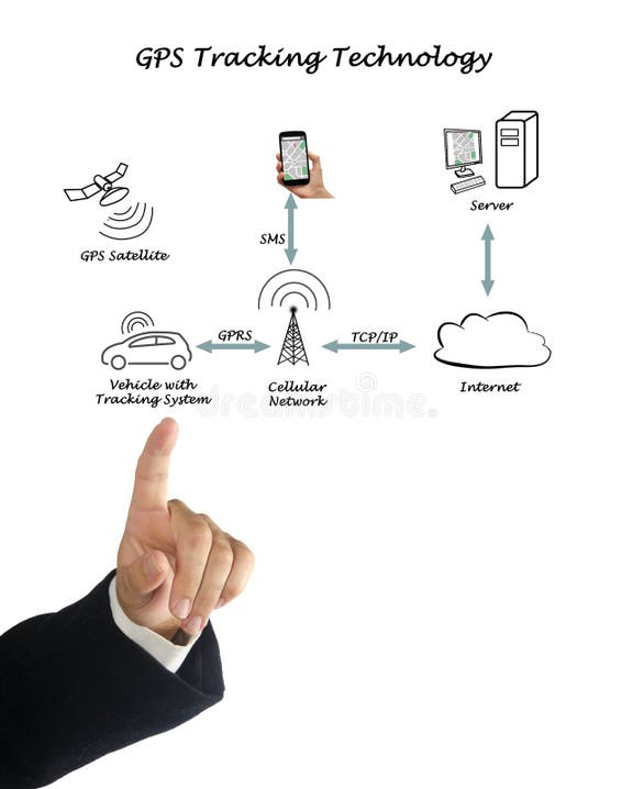 GPS Tracking Technology stock photo. Image of diagram - 120271034