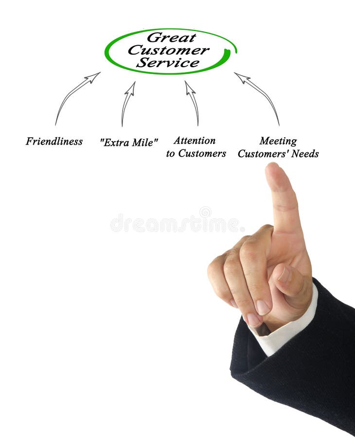 Great customer service stock photo. Image of attention - 85603246