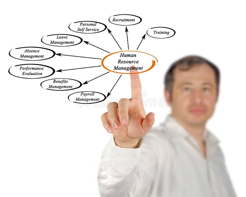 Human Resource Management stock image. Image of absence - 85666247