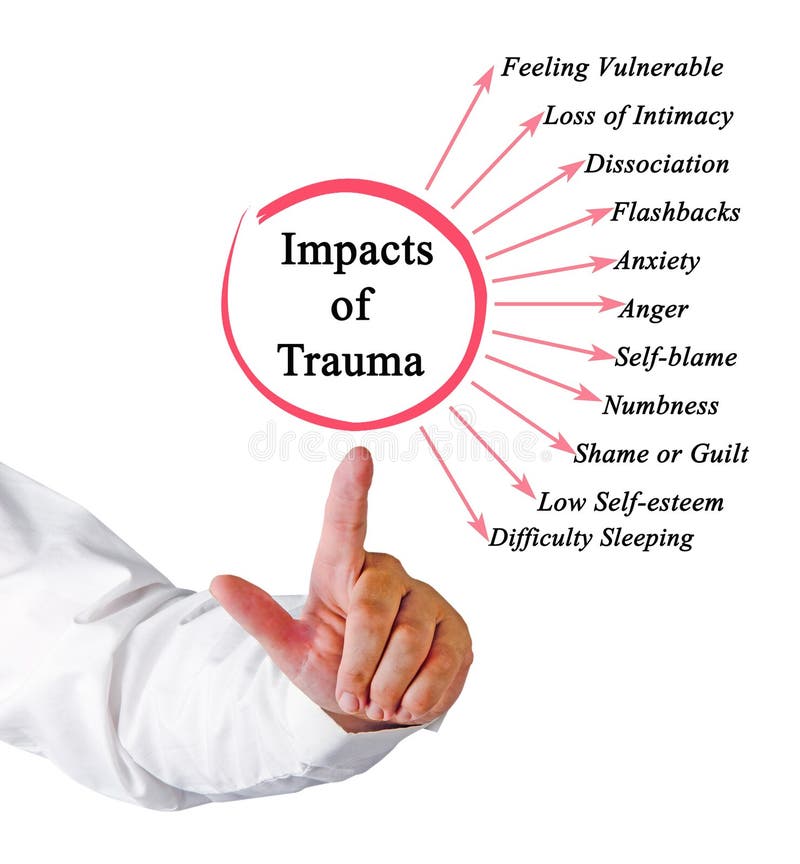 Presenting Impact of Trauma Stock Photo - Image of selfblame, feeling ...