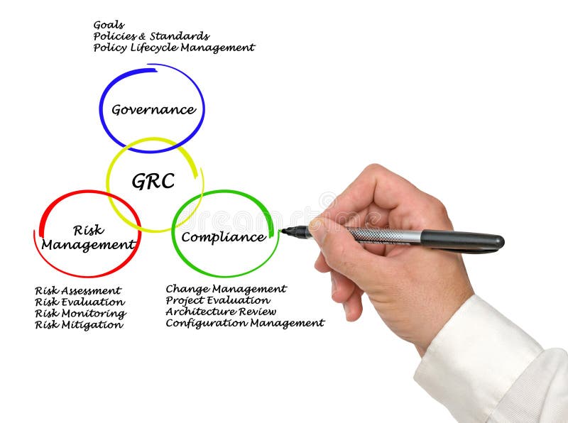 GRC stock photo. Image of monitoring, management, evaluation - 85642576