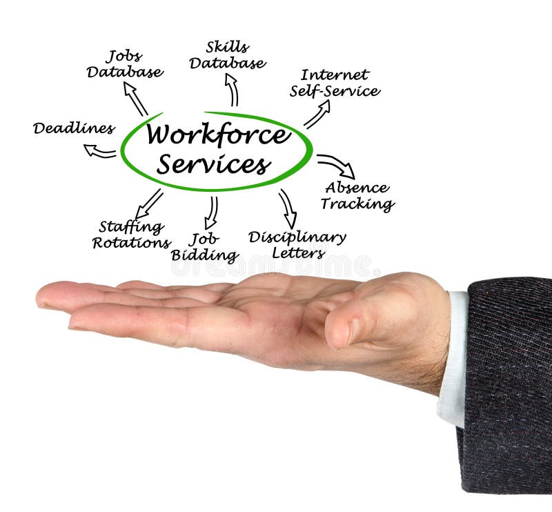 Important Workforce Services Stock Image - Image of online, rotations ...