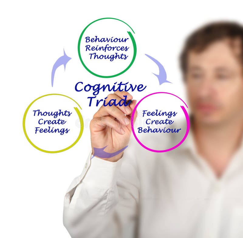 Cognitive Triad stock image. Image of cognitive, concept - 85617349