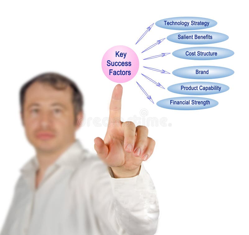 Key Success Factors stock image. Image of virtual, brand - 105047439