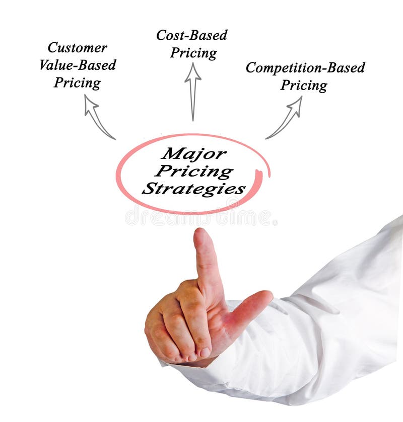 Diagram of Pricing Strategies Stock Image - Image of screen, sale ...