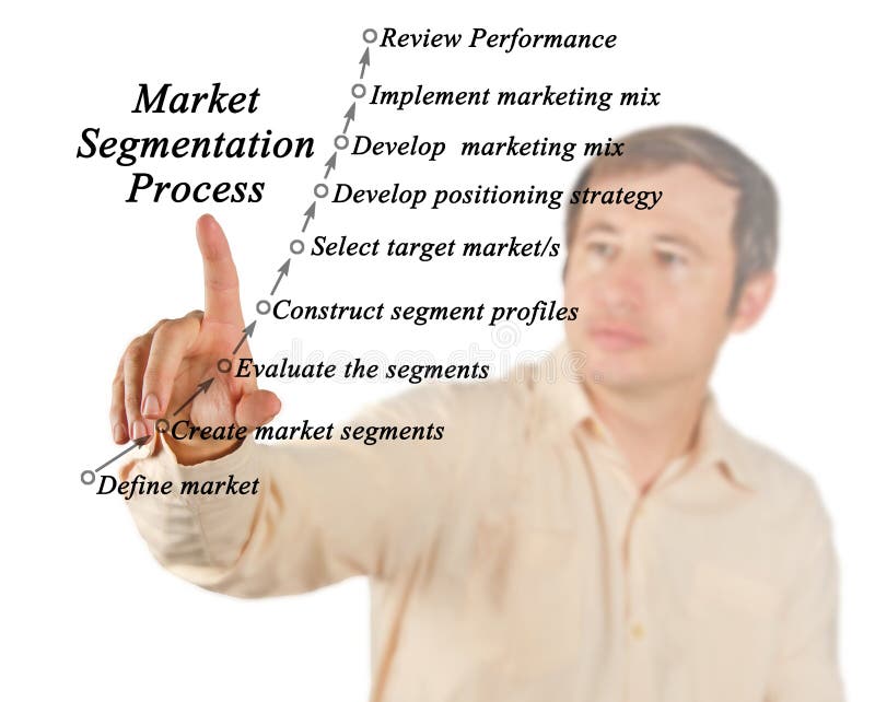 Market Segmentation Process Stock Image - Image of marketing ... Market Segmentation Process Stock Image - Image of marketing ...