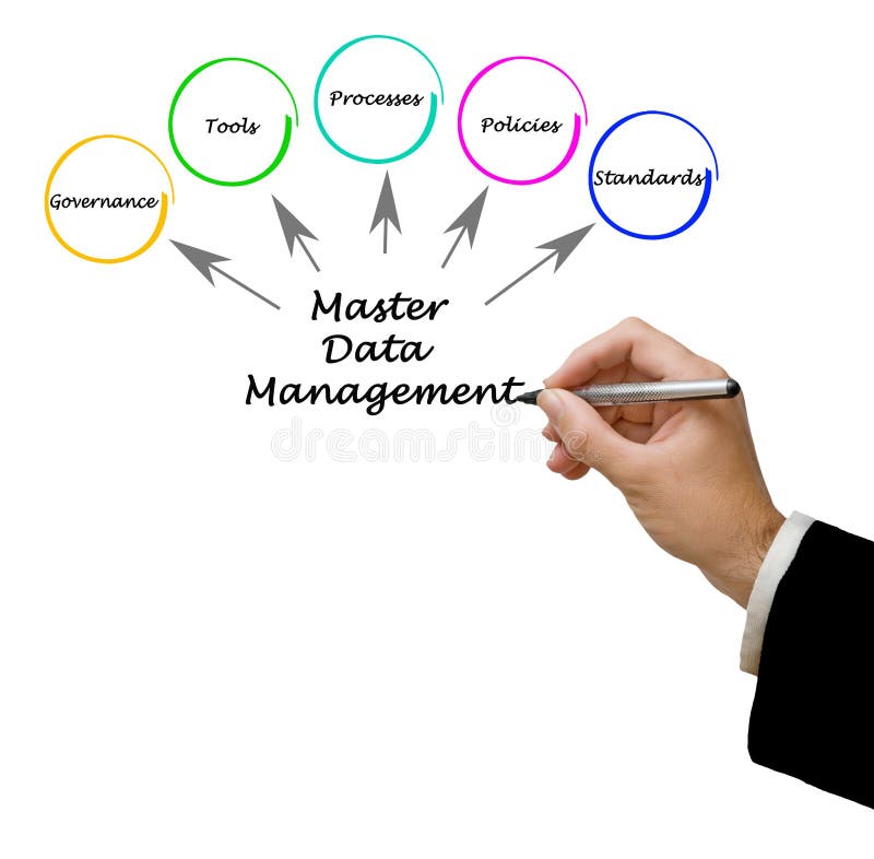 Presenting Master Data Management Stock Image - Image of technology ...
