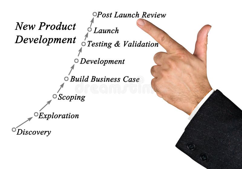 New Product Development stock photo. Image of scoping - 110921148