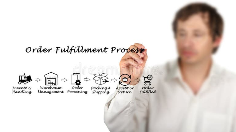 Presenting Order Fulfillment Process Stock Image - Image of presenting ...