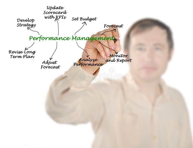 Performance Management Process Stock Photo - Image of writing, forecast ...