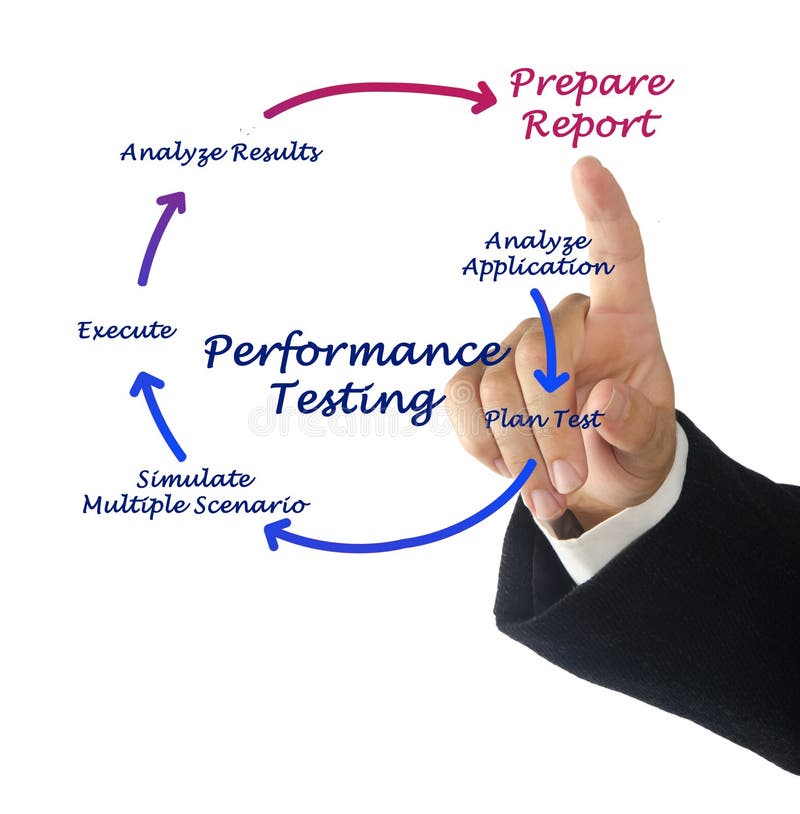 Plan Prepare Execute Stock Photos - Free & Royalty-Free Stock Photos ...