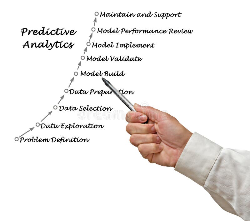 Predictive Analytics Process Stock Photo - Image of data, hand: 112564002