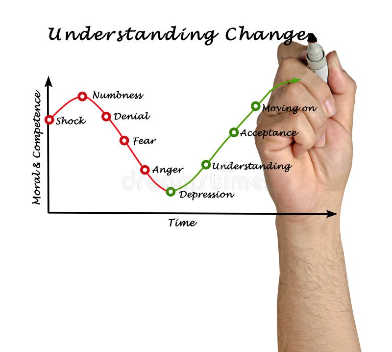 Presenting Process of Change Stock Image - Image of competence, anger ...