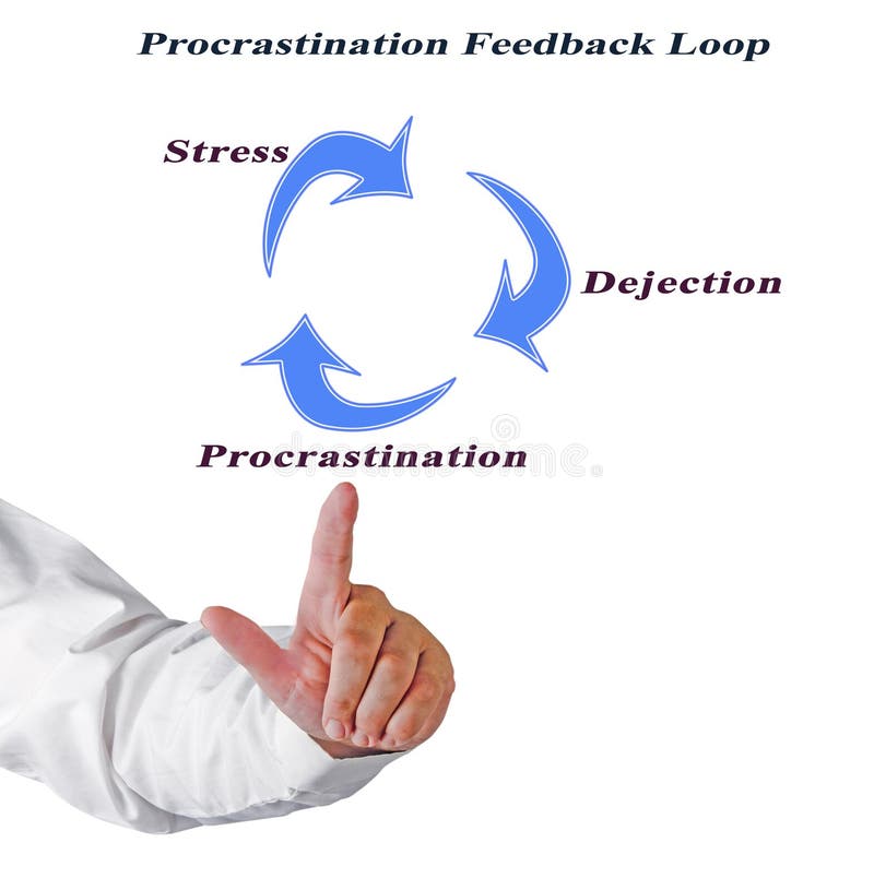 Presenting Procrastination Feedback Loop Stock Image - Image of ...