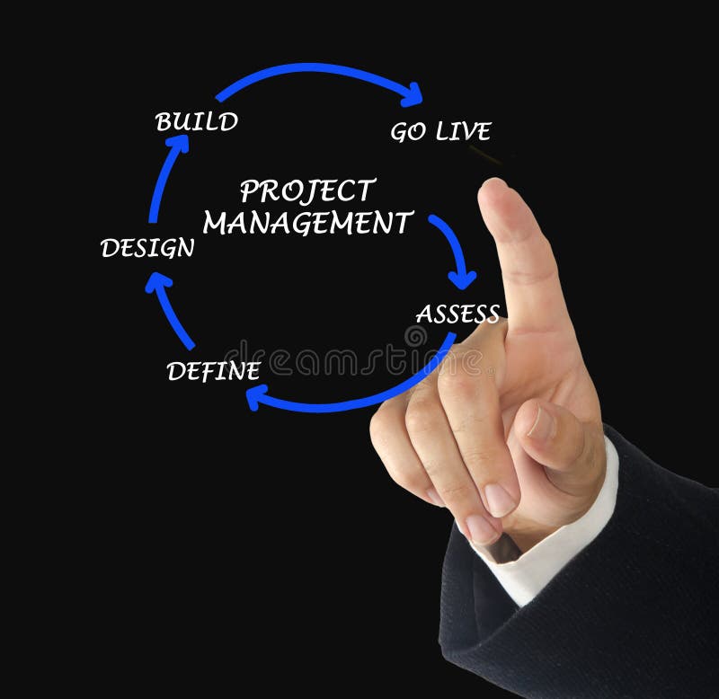 Project management stock image. Image of diagram, project - 85634251