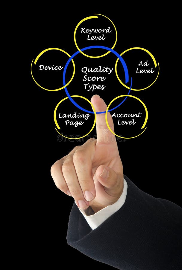 Quality Score Types stock image. Image of diagram, virtual - 126808883