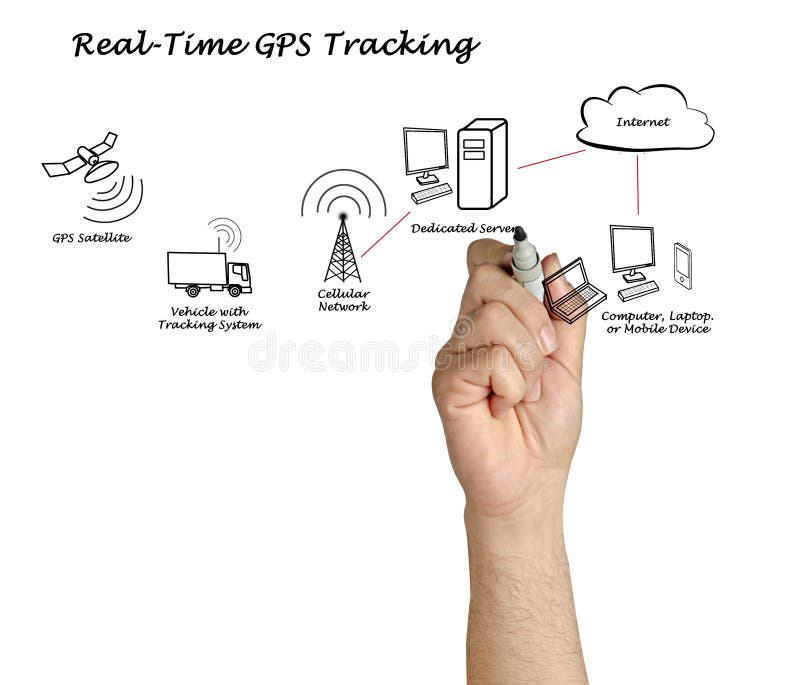 Real-time GPS Tracking stock image. Image of development - 117562091