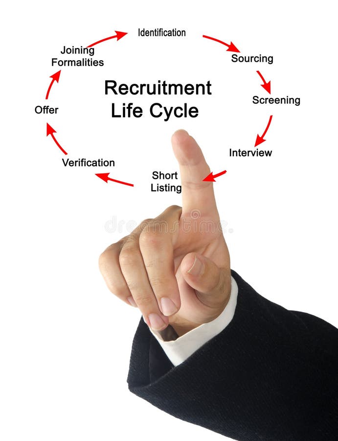 Recruitment Life Cycle stock photo. Image of manager - 115459474