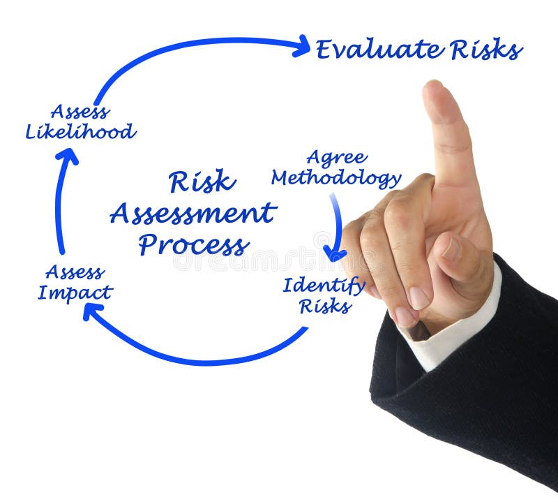Risk Assessment Process stock photo. Image of agree - 115458722
