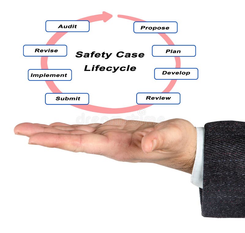 Safety Case Lifecycle stock photo. Image of management - 110919776