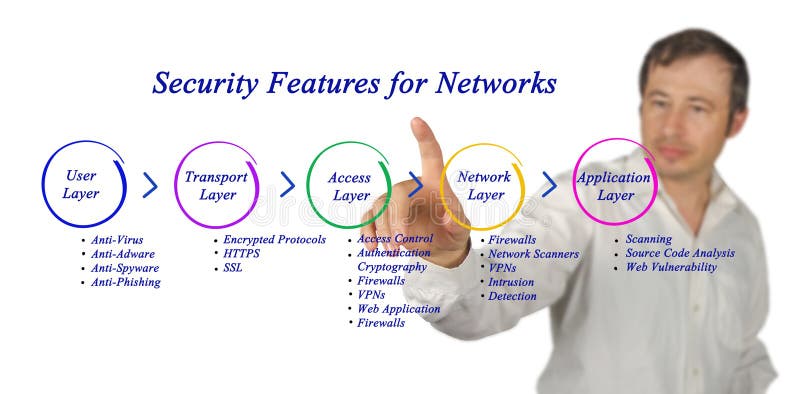 Security Feature For Network Stock Image - Image of development ...