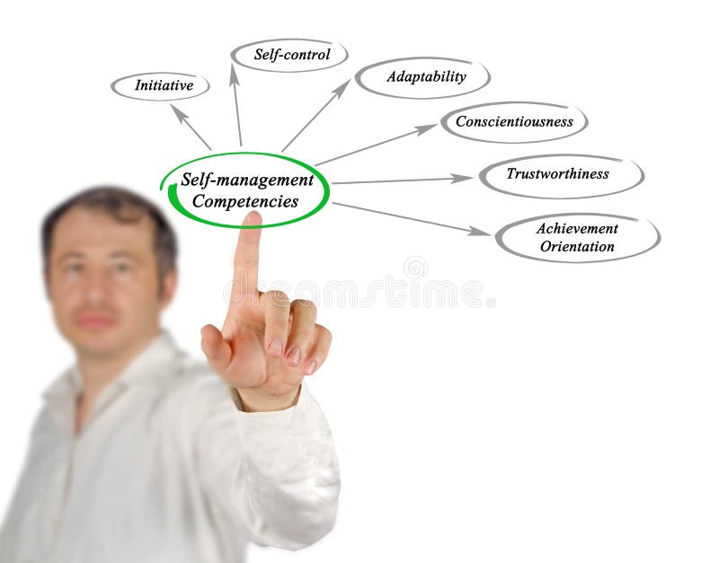 Self-management Competencies Stock Photo - Image of diagram, male: 85665924