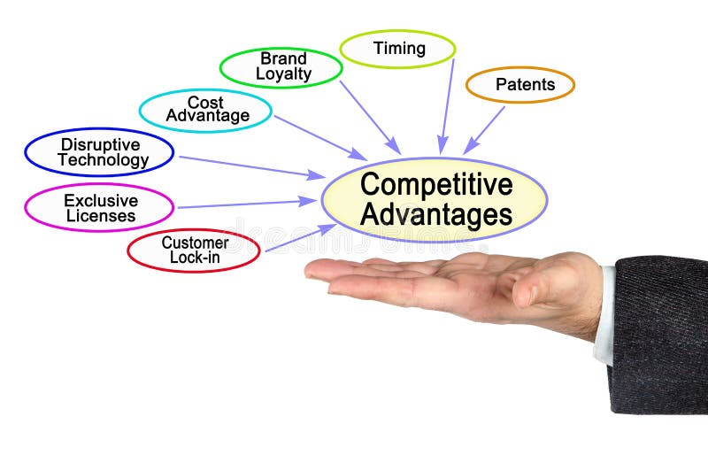 Presenting Seven Competitive Advantages Stock Photo - Image of ...