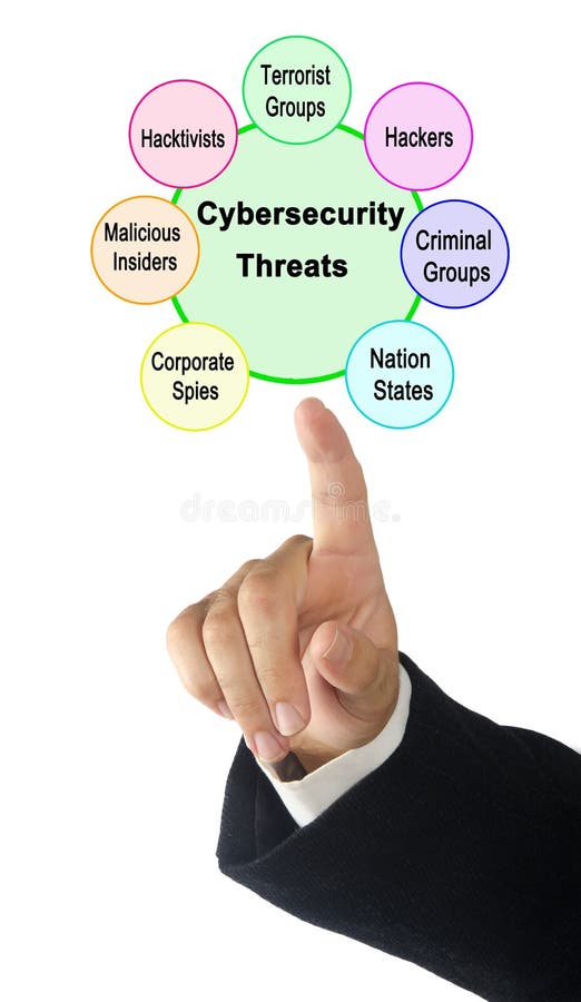 Presenting Ten Cybersecurity Threats Stock Image - Image of click ...
