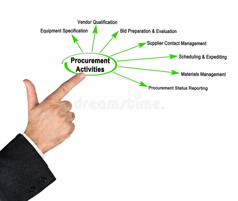 Presenting Seven Procurement Activities Stock Image - Image of buyer ...