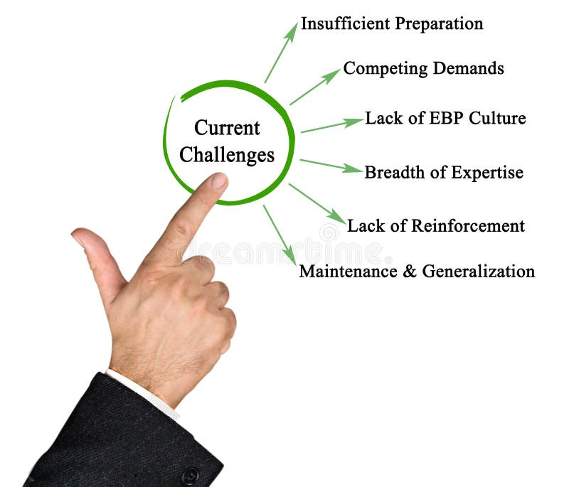 Presenting Six Current Challenges Stock Image - Image of reinforcement ...