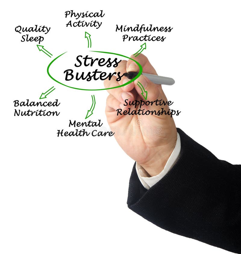 Presenting Six Stress Busters Stock Image - Image of sleep, physical ...