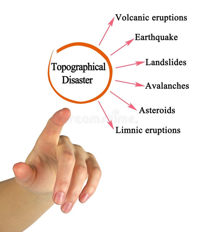 Presenting Six Topographical Disasters Stock Image - Image of face ...