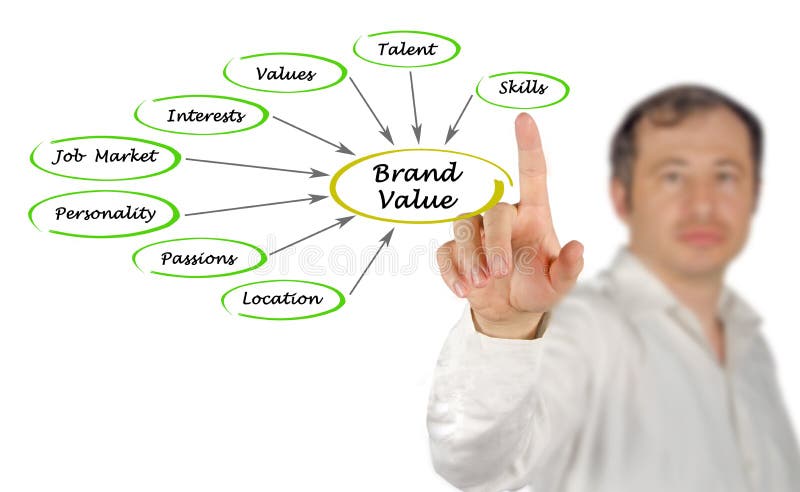 Brand Value Chain stock image. Image of presenting, price - 94368835