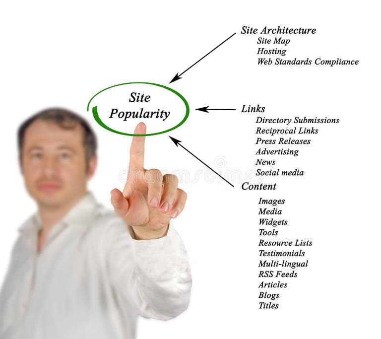Site Popularity stock image. Image of list, diagram, multilingual ...
