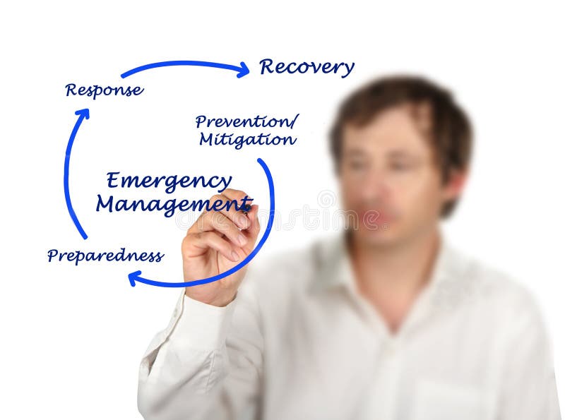 Emergency Management stock photo. Image of writing, drawing - 84310278