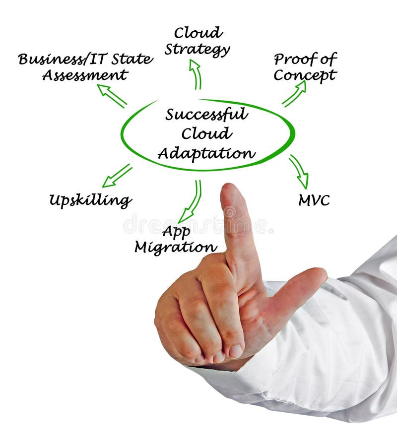Successful Cloud Adaptation Stock Image - Image of development, person ...