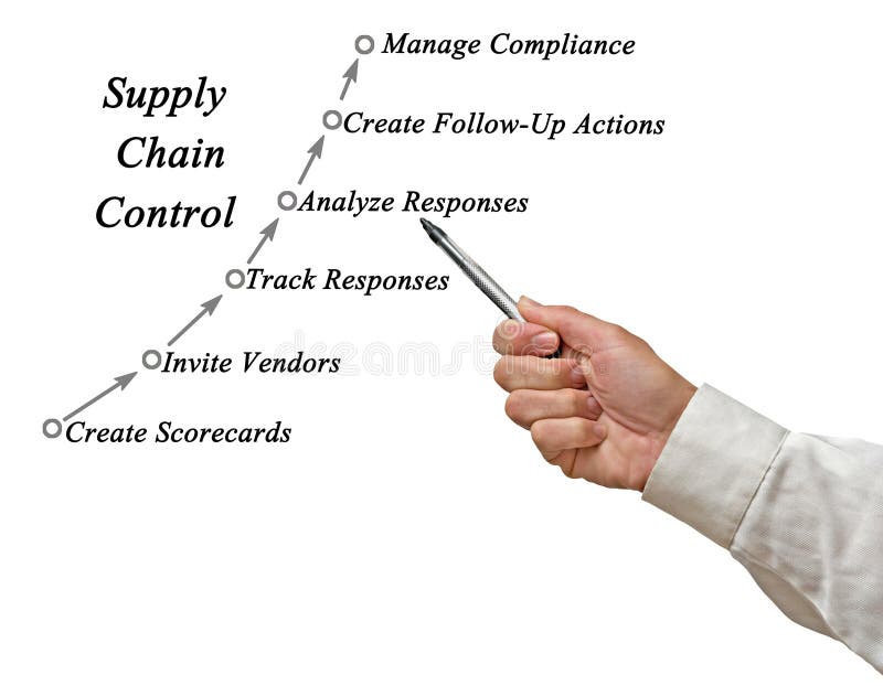 Supply Chain Control stock image. Image of hand, consultant - 102728231