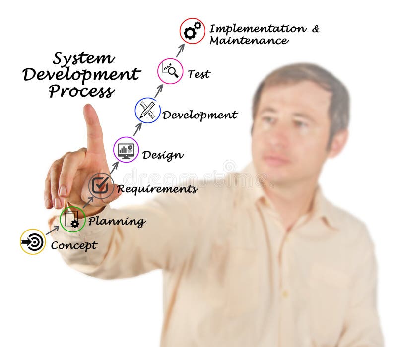 System Development Process stock photo. Image of test - 84302612