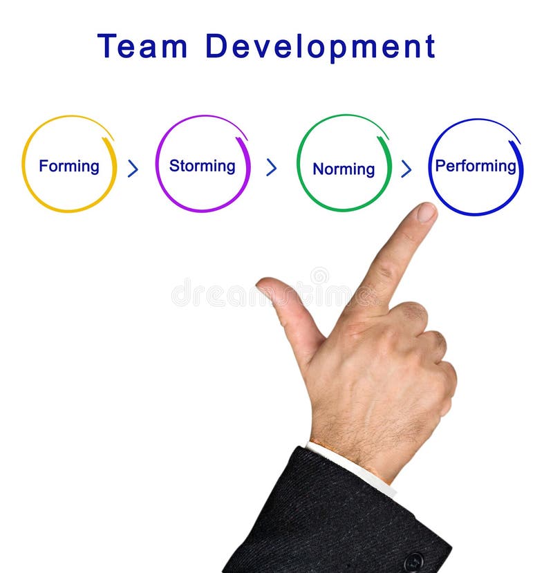 Team Development Process stock photo. Image of presentation - 112562896