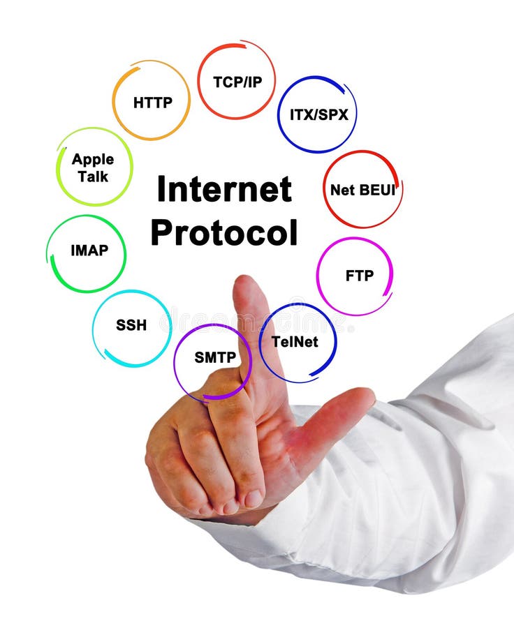 Presenting Ten Internet Protocols Stock Photo - Image of diagram, http ...