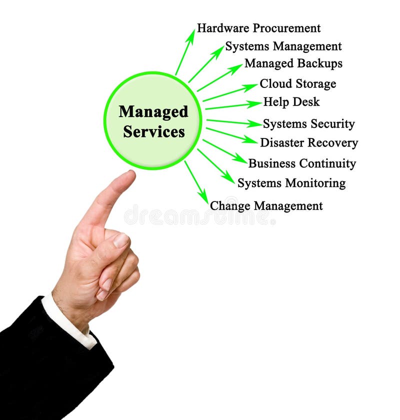 Presenting Ten Managed Services Stock Photo - Image of monitoring ...
