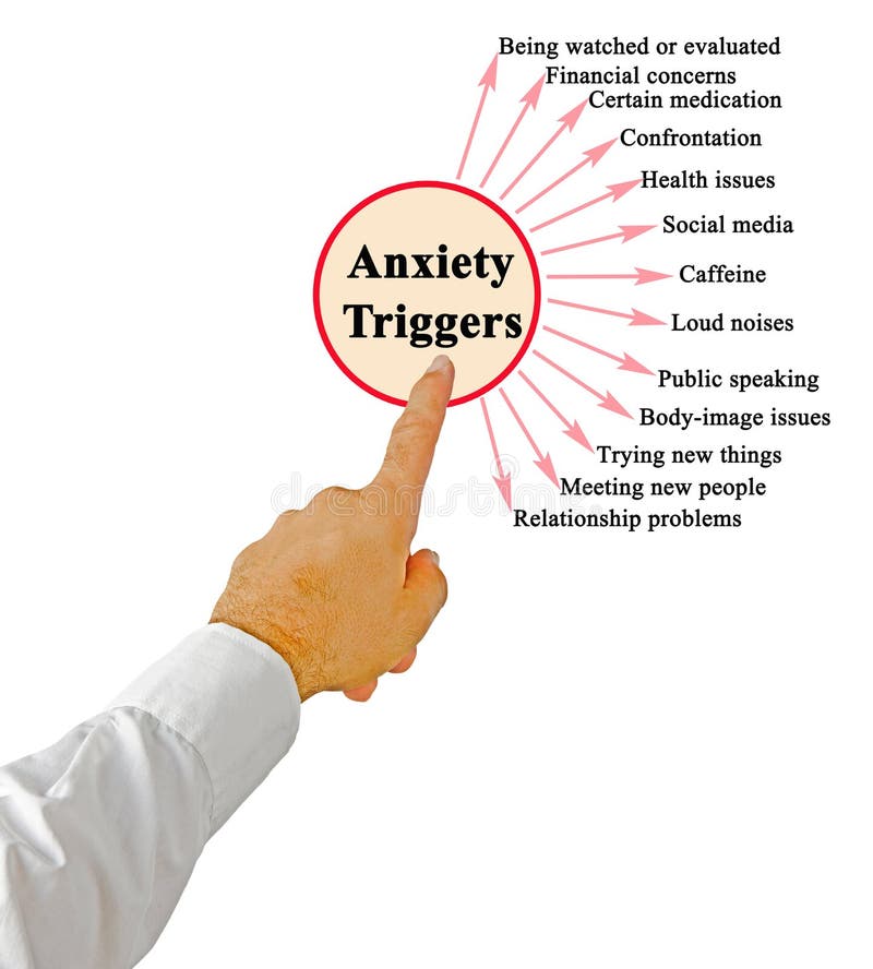 Presenting Threeten Anxiety Triggers Stock Photo - Image of issues ...