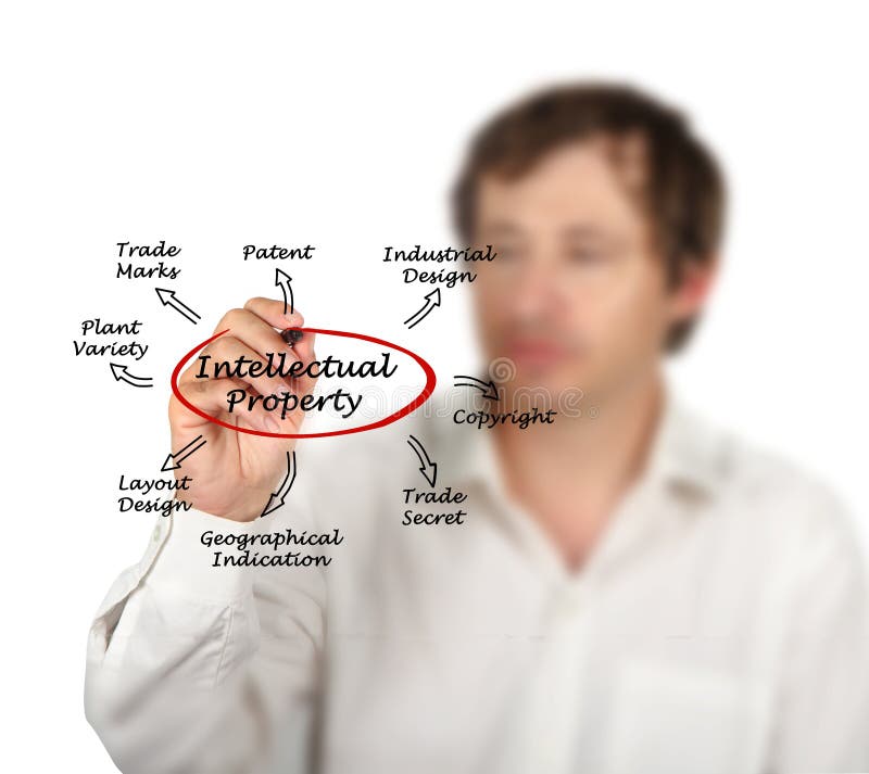 Intellectual Property stock image. Image of inventor - 85738463