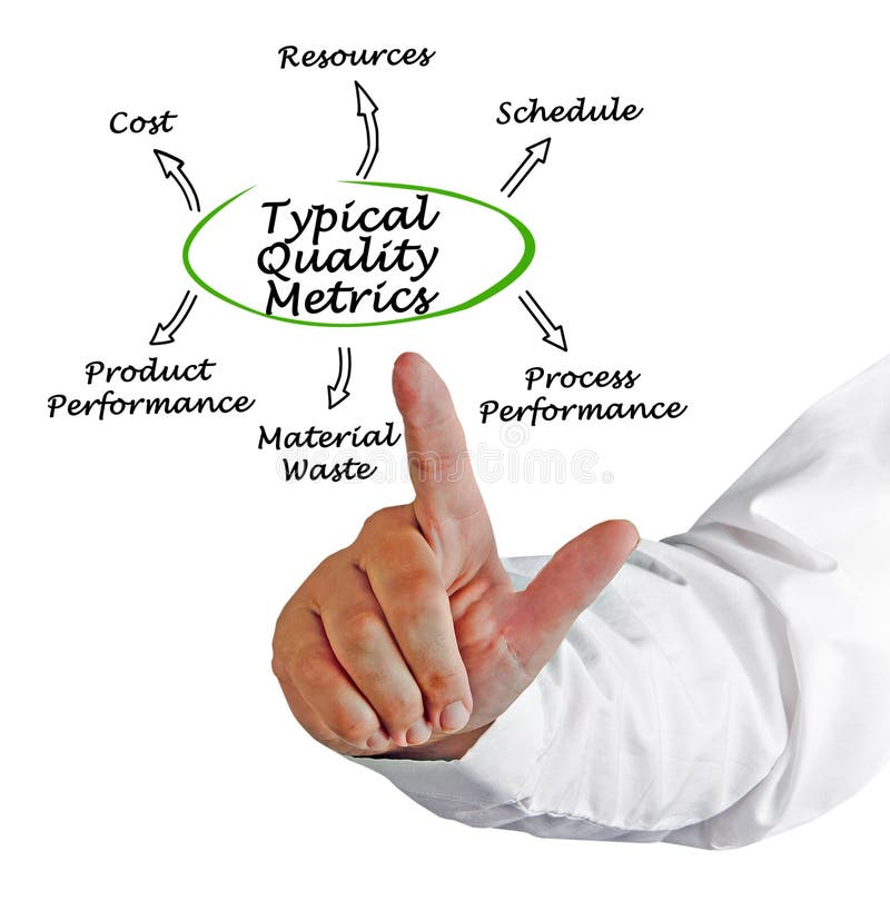 488 Product Metrics Stock Photos - Free & Royalty-Free Stock Photos ...