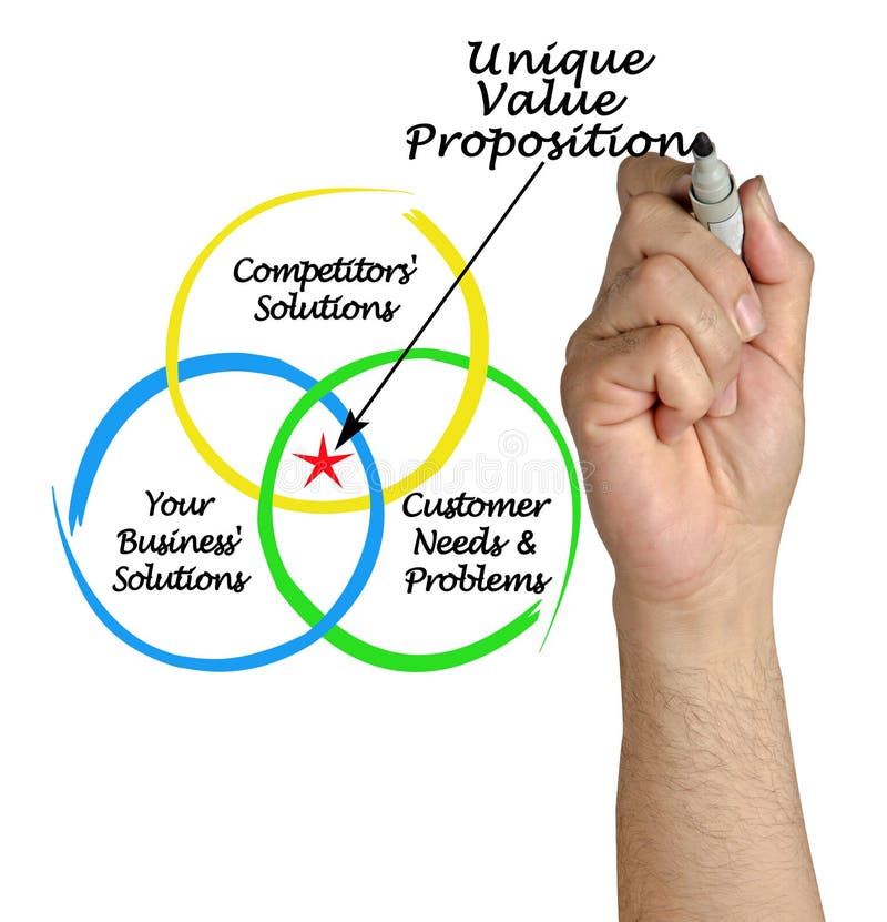 162 Unique Value Proposition Stock Photos - Free & Royalty-Free Stock ...
