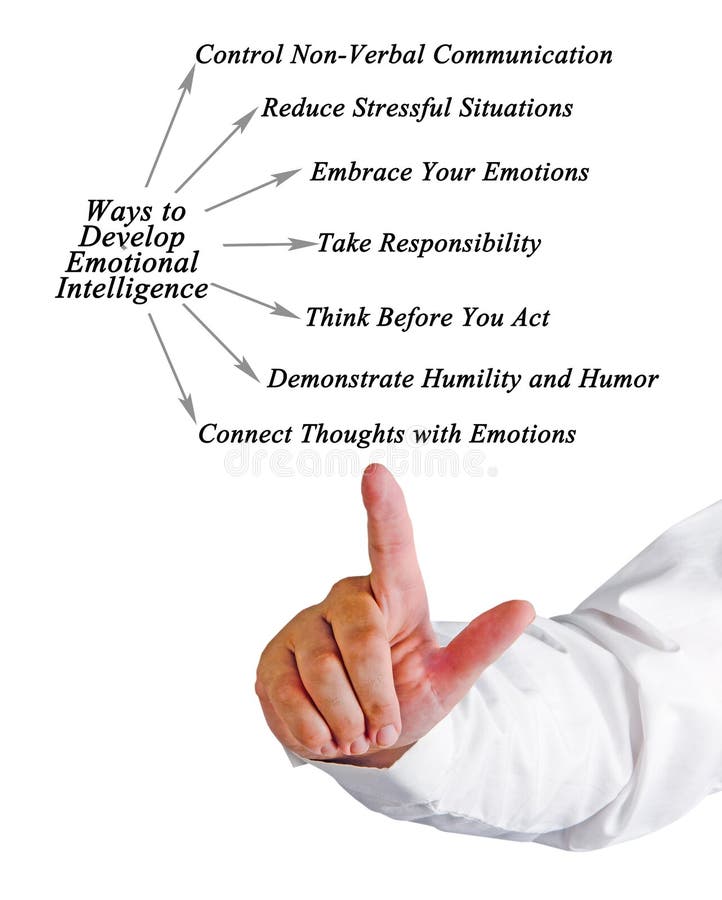 Ways To Develop Emotional Intelligence Stock Image - Image of control ...
